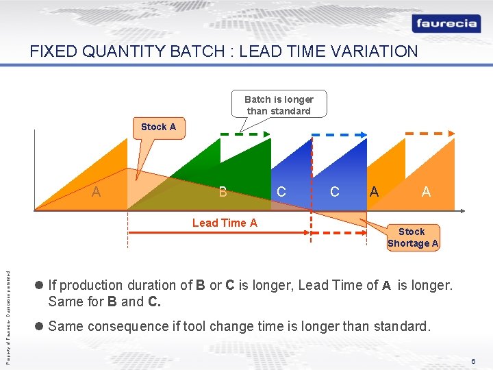 FIXED BATCH KANBAN SYSTEM AND LEAD TIME CONTROL