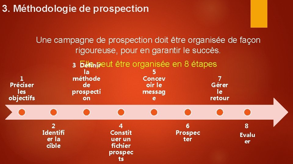 3 Mthodologie de prospection Une campagne de prospection