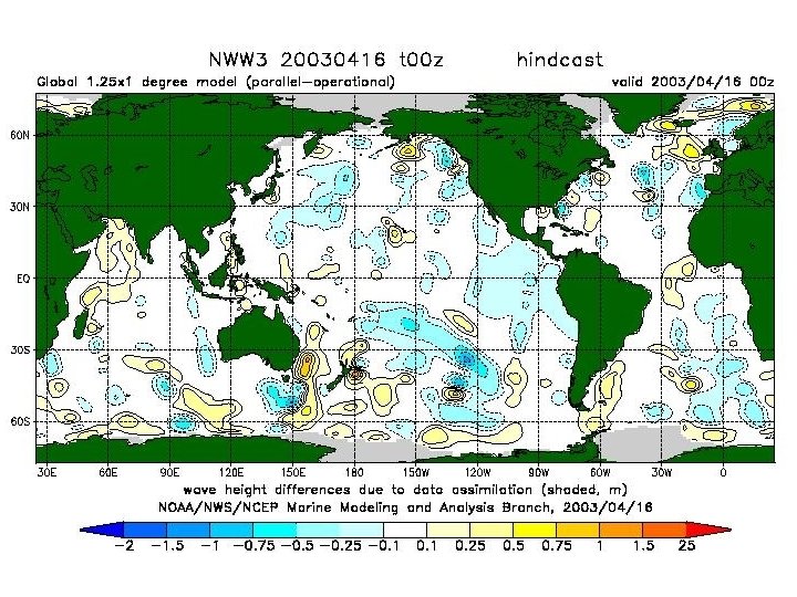 Status of ENSEMBLE GLOBAL OCEAN WAVE FORECAST SYSTEM