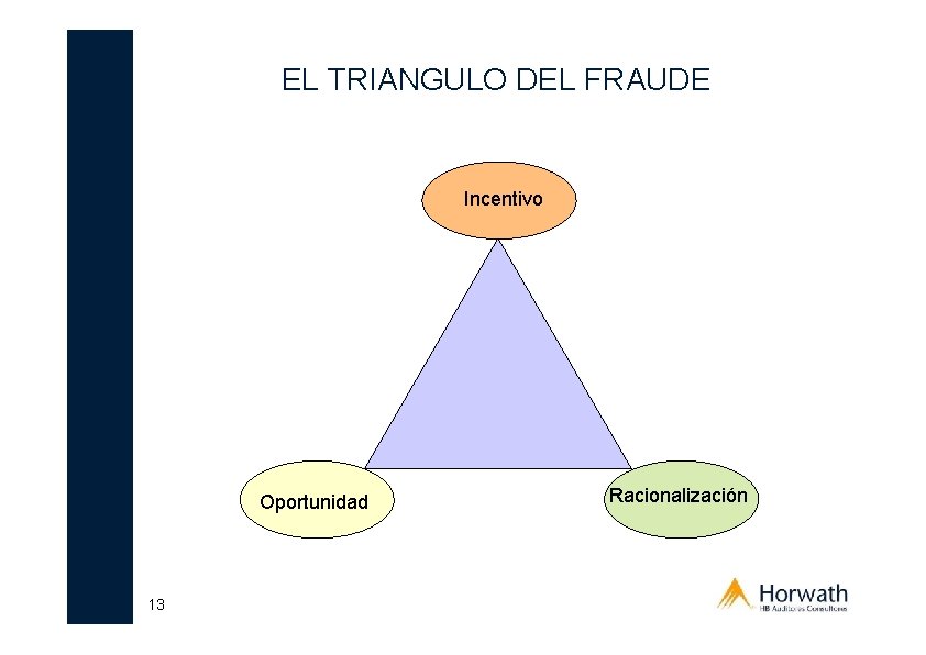 SAS 99 CONSIDERACIONES DE FRAUDE EN UNA AUDITORIA
