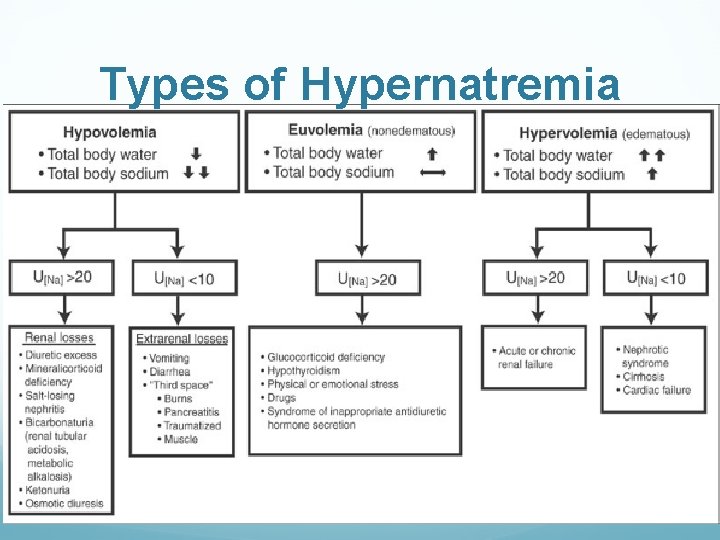 Water sodium and potassium Overview Introduction Distribution of