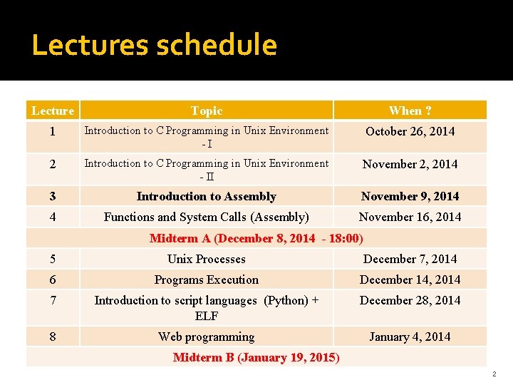 Lectures schedule Lecture Topic When 1 Introduction to