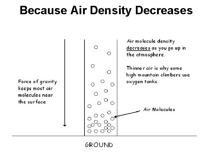 Variable Gases Atmospheric Pressure and Structure Video Another