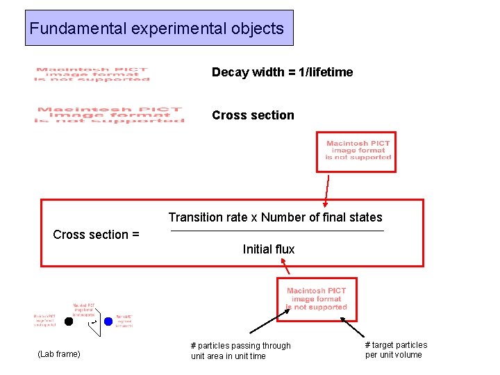 Theory confronts experiment Cross sections and decay rates