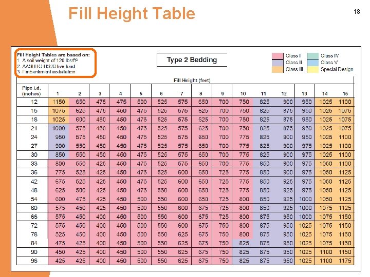 Derek Light P Eng Rigid Pipe Design Challenges