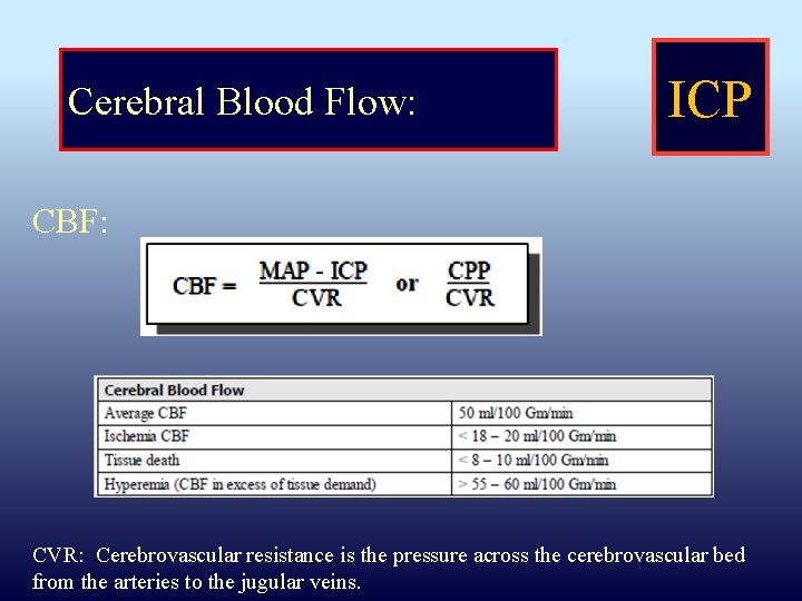 Intracranial Pressure ICP Ahmed Alkhani MD FRCSC ABNS