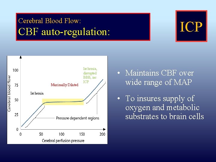Intracranial Pressure ICP Ahmed Alkhani MD FRCSC ABNS