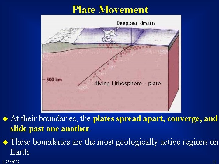 Plate Tectonics What Goes On Beneath Our Feet
