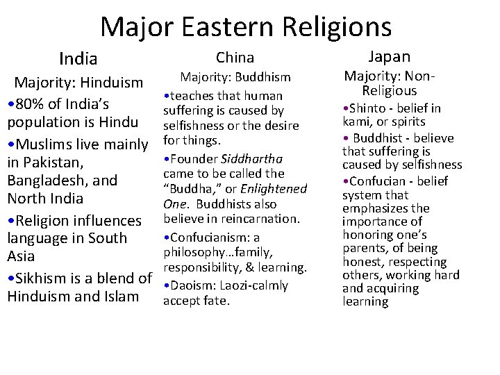Major Eastern Religions India Majority Hinduism 80 of