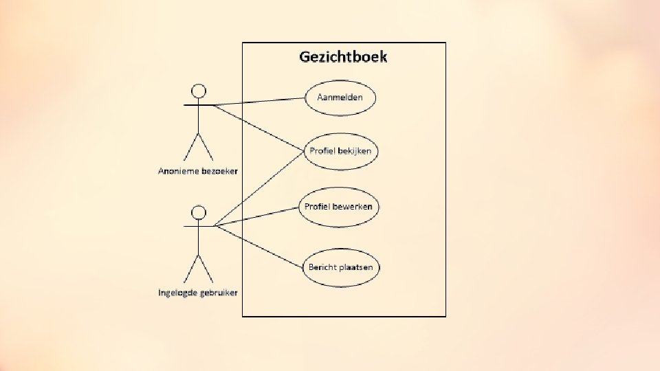 UML 1 Use cases Het probleem Hoe inventariseer
