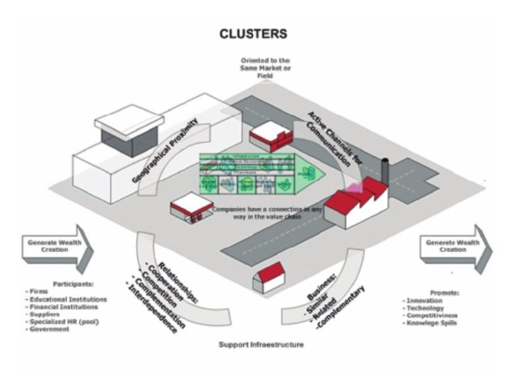 Diversification Of Spaces Actors And Production Chapter 5