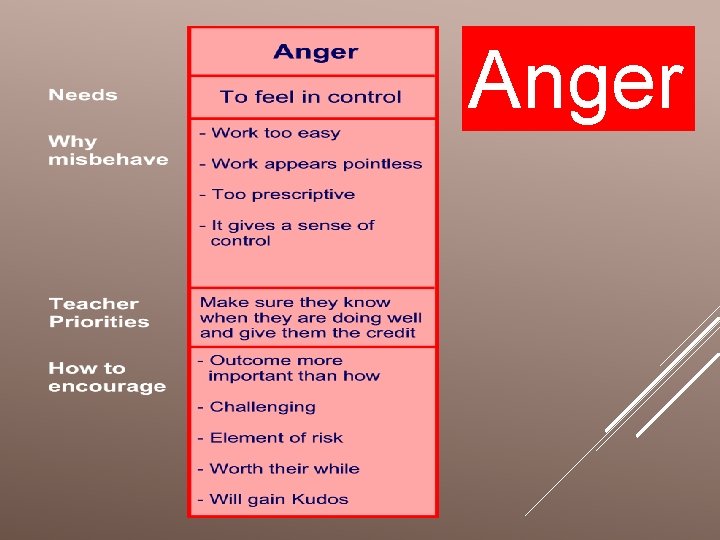 Understanding and Working With Childrens Misdirected Goals of