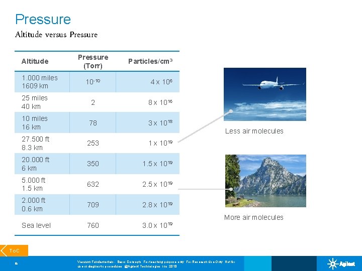 Vacuum Fundamentals Basic Concepts 1 5991 9443 EN
