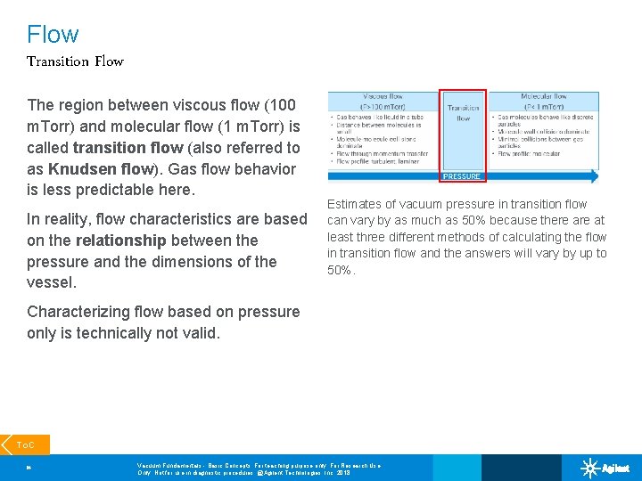 Vacuum Fundamentals Basic Concepts 1 5991 9443 EN