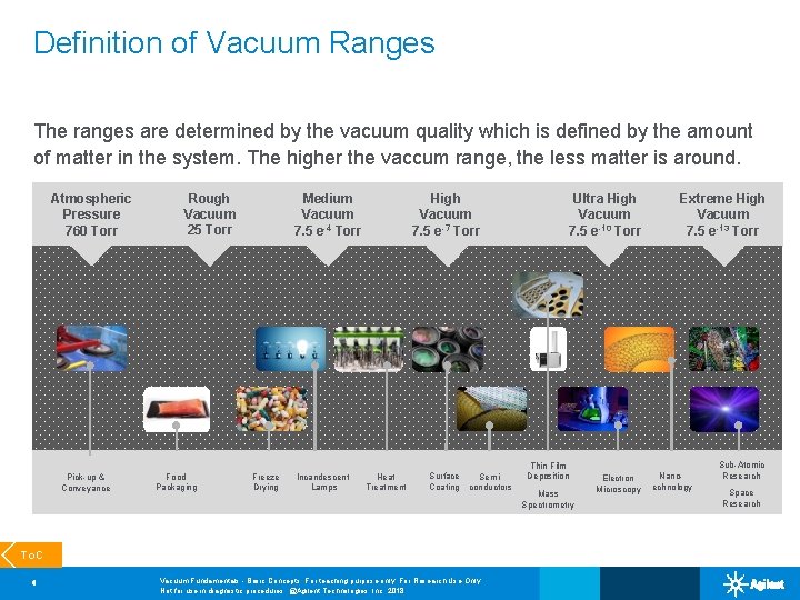 Vacuum Fundamentals Basic Concepts 1 5991 9443 EN