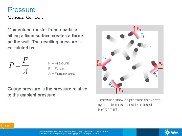 Vacuum Fundamentals Basic Concepts 1 5991 9443 EN