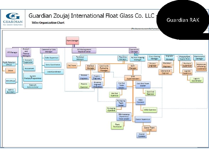 World of Work Project 2 Eiman Abdullah H
