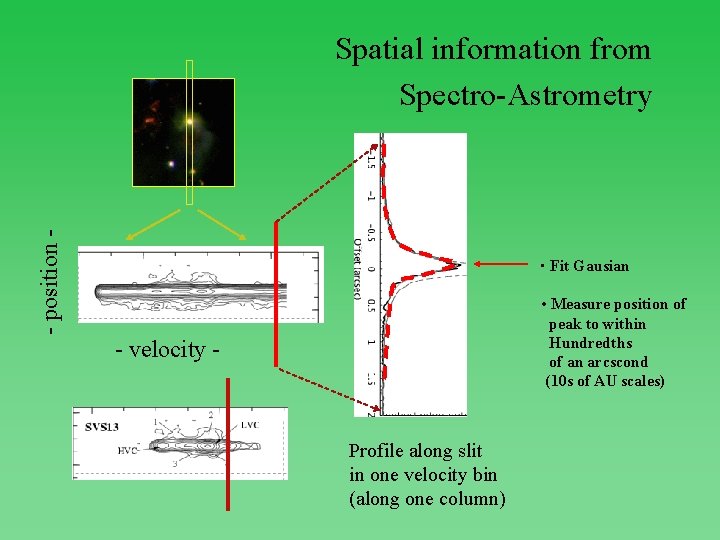 VLT Integral Field Spectroscopy of Embedded Protostars NearIR