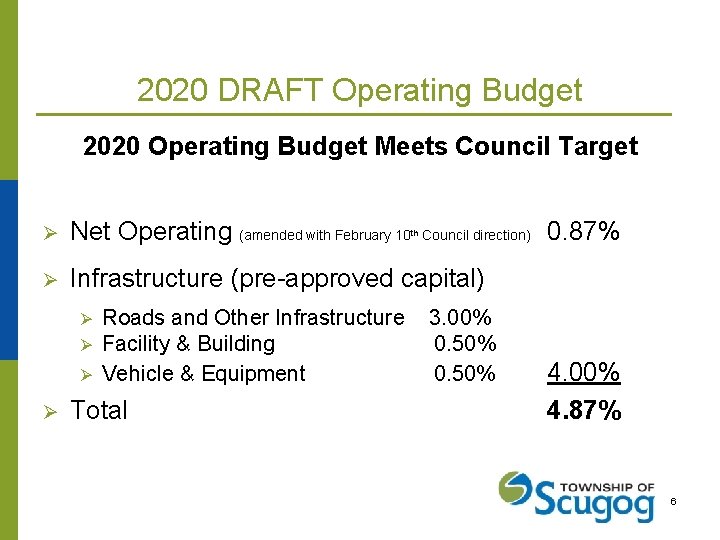 2020 Draft Operating Budget General Purpose and Administration