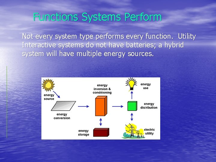 Sustainable Energy Systems Engineering Peter Gevorkian Ch 2