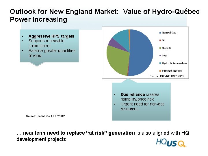 The Role of HydroQubec in New England Electric