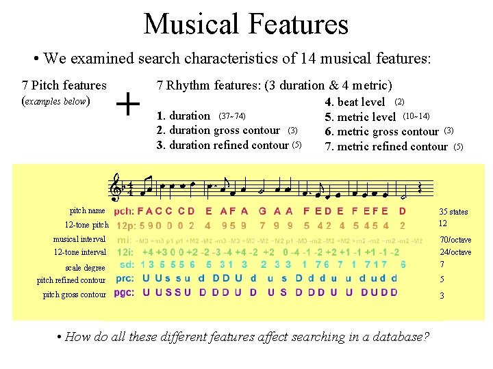 SearchEffectiveness Measures for Symbolic Music Queries in Very