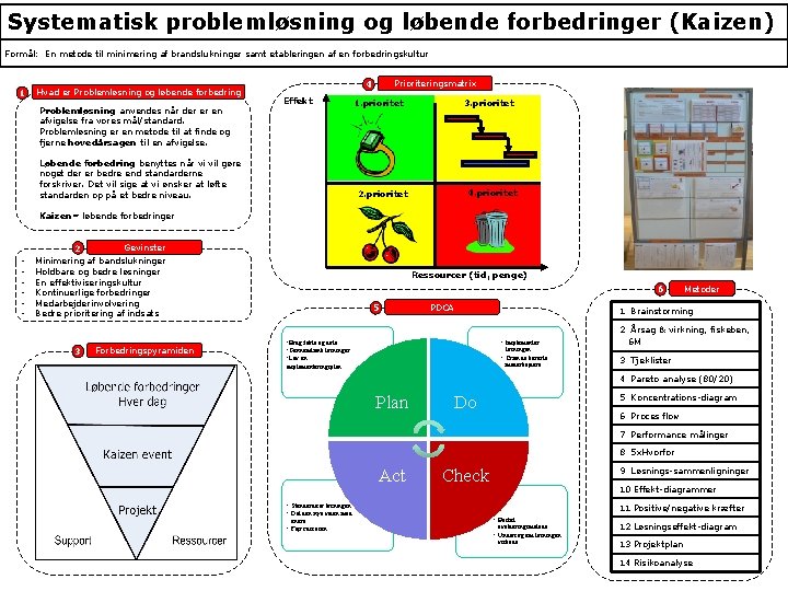 Systematisk problemlsning og lbende forbedringer Kaizen Forml En