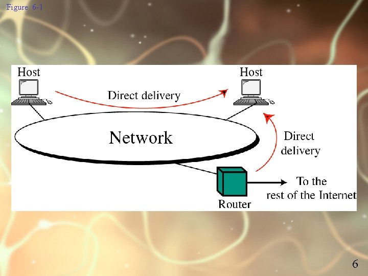 Delivery and Routing of IP Packets Oleh Abdul