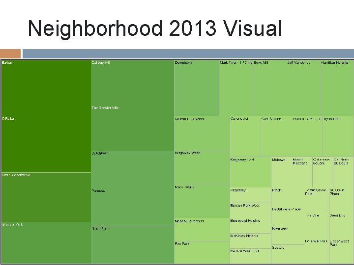 SAINT LOUIS HOMICIDE REPORT District Based Visual Year