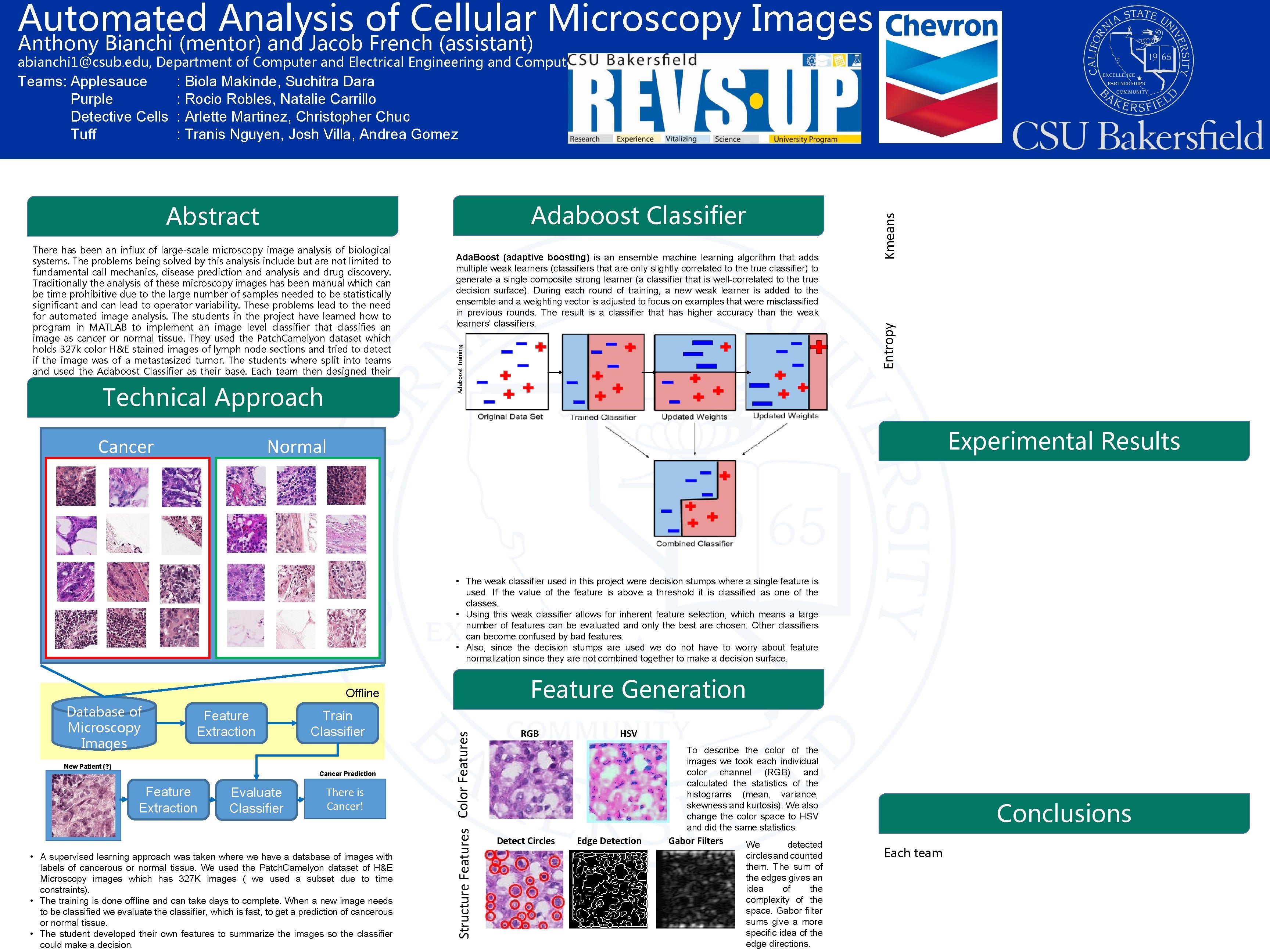 Automated Analysis of Cellular Microscopy Images Anthony Bianchi