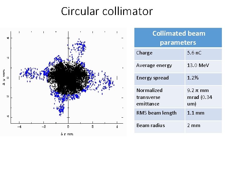Beam dynamics simulation with 3 D Field map