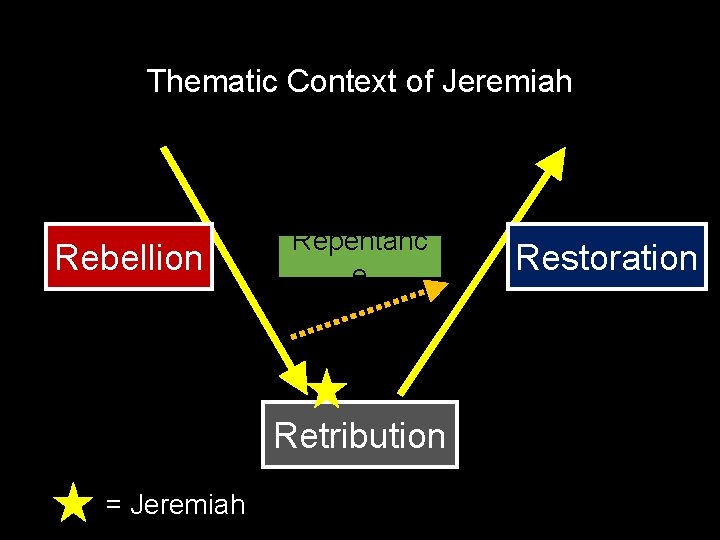 Jeremiah 32920 Class is about to begin look