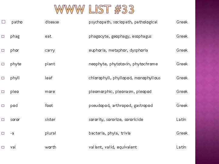 patho disease psychopath sociopath pathological Greek phag eat