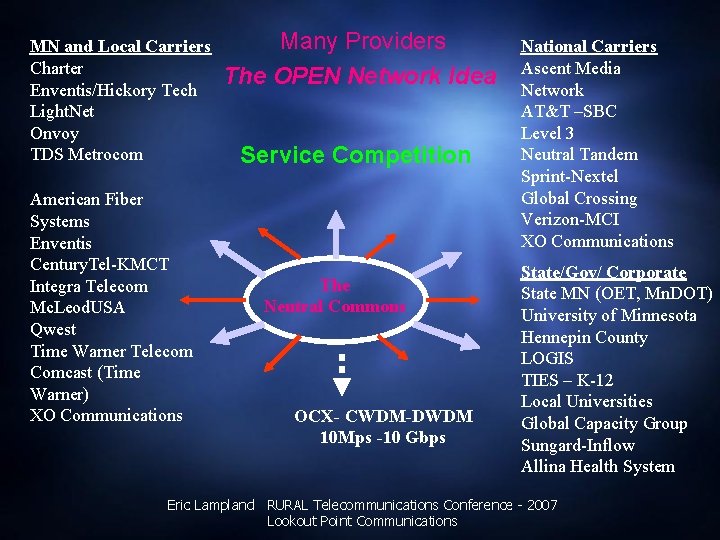 What do you do with a fiber network