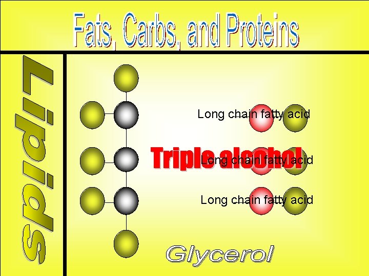 A Dietary Sources B Categories of Lipids 1