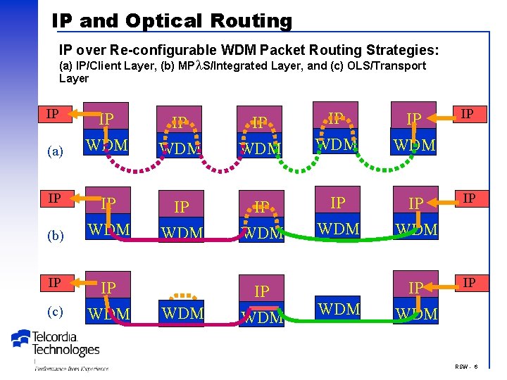 The Transparent Optical Network An Optical Illusion Richard