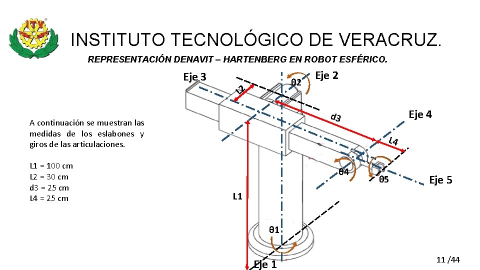 INSTITUTO TECNOLGICO DE VERACRUZ REPRESENTACIN DENAVIT HARTENBERG EN