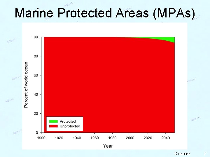 Closures Closures Seasons Can fish only at certain