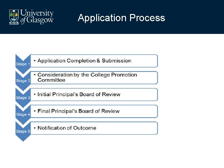 An Overview of the Universitys Academic Promotion Procedure