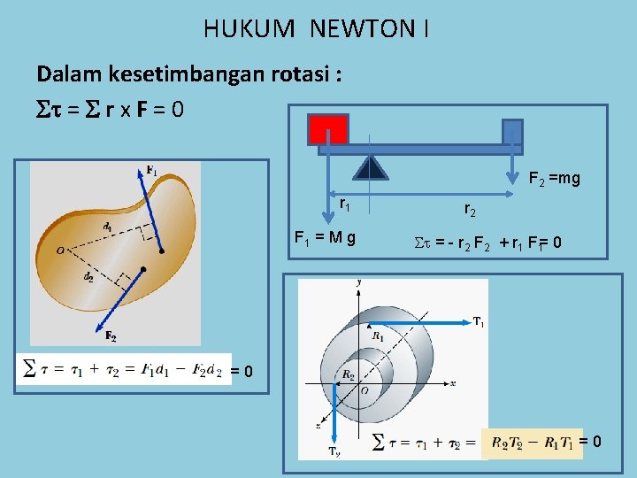 Dinamika Rotasi HUKUM NEWTON UNTUK ROTASI Komponen penggerak