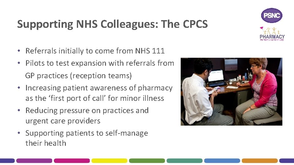 The Future of Community Pharmacy How pharmacies fit