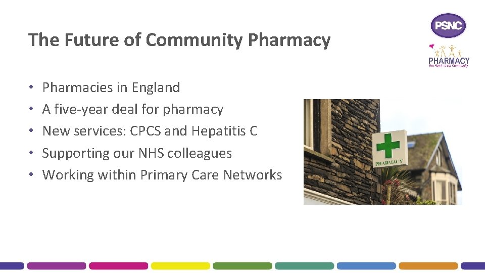 The Future of Community Pharmacy How pharmacies fit