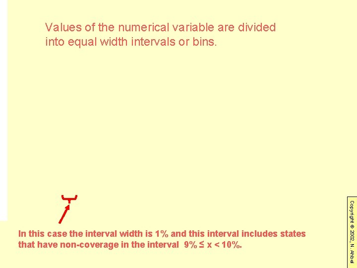 Bar Graphs Histograms Copyright 2002 N Ahbel Bar