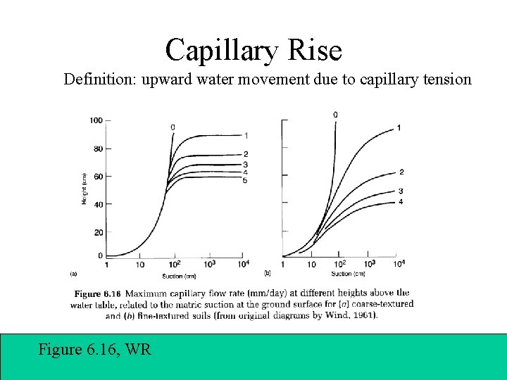 Lecture 16 Soil Water 3 Soil Water Movement