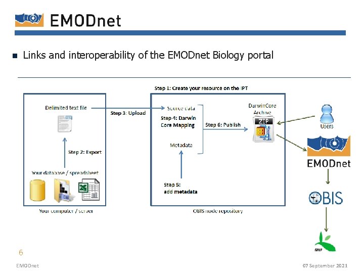 Kick Off meeting European Marine Observation and Data