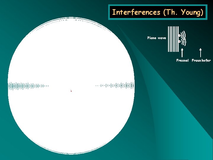 Xray scattering by an arbitrary structure Coherence Kinematic