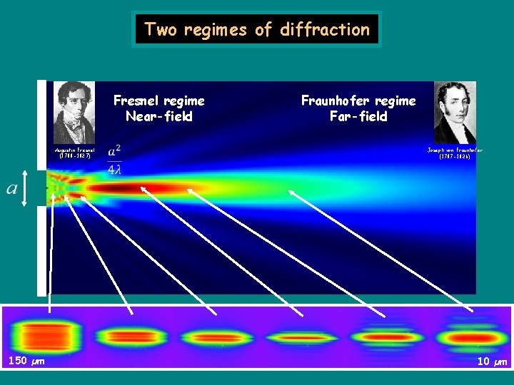 Xray scattering by an arbitrary structure Coherence Kinematic