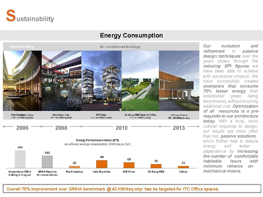 MODELS OF GREEN BUILDING Mixed Use Development Rajarhat