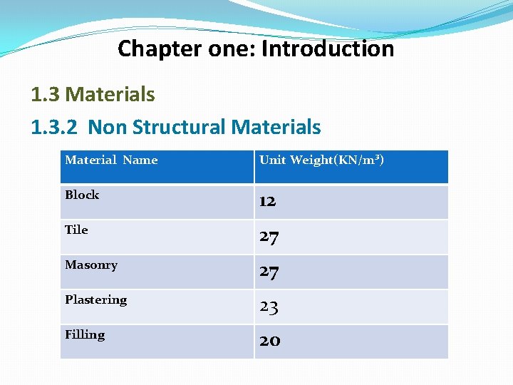 AnNajah National University Graduation Project 3 D Dynamic