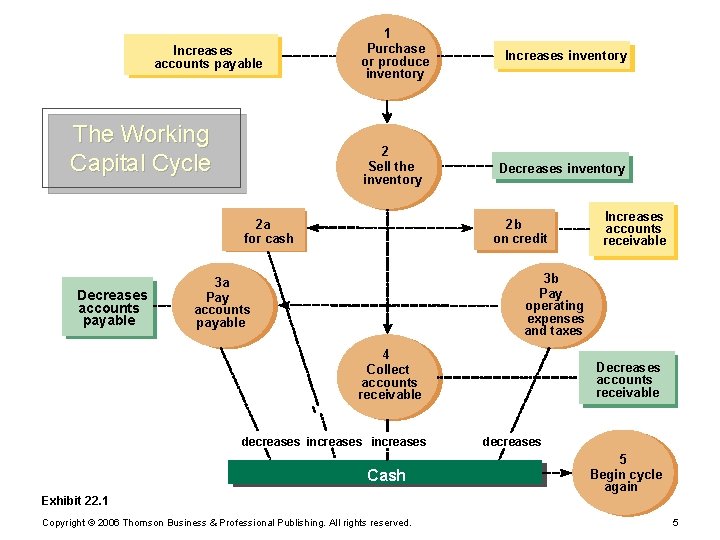 Managing Assets Part 6 Understanding the Numbers Power